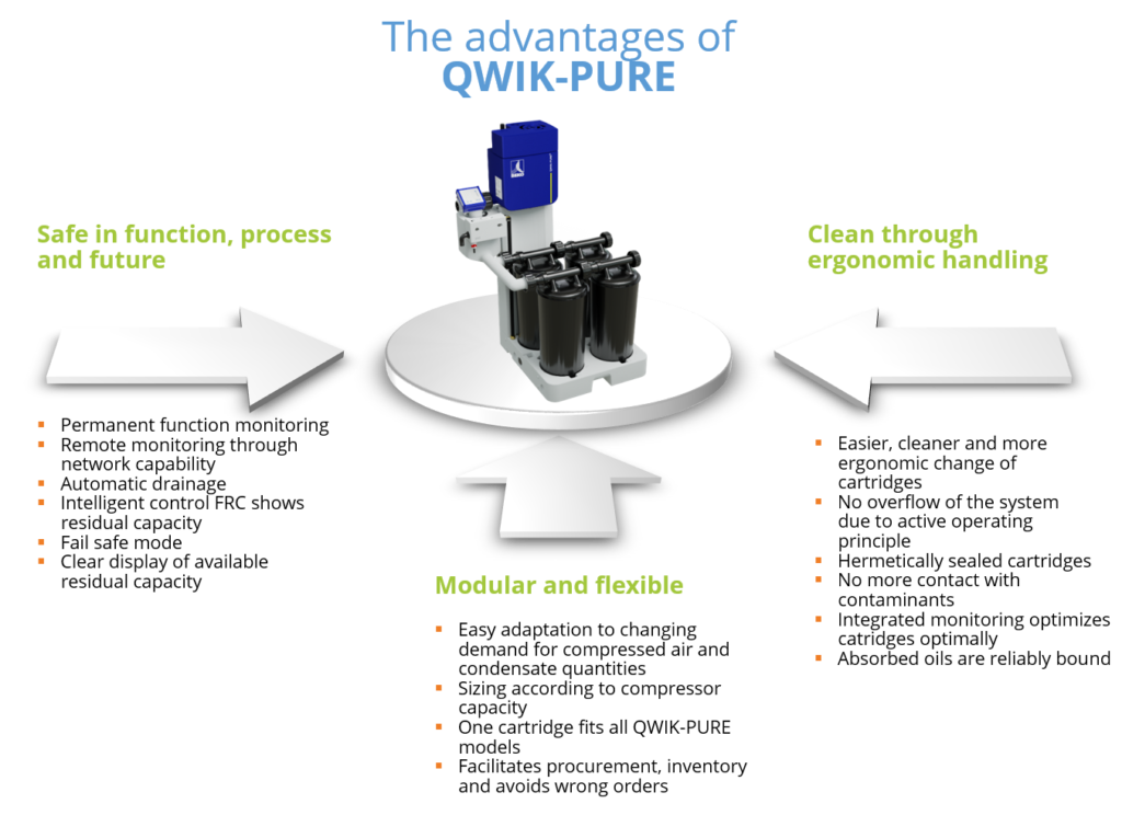 QWIK-PURE: the latest generation of oil-water separation systems