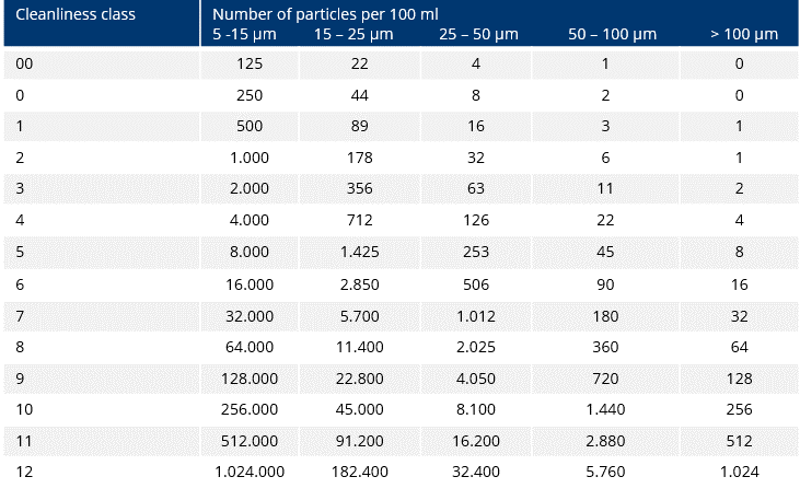 FAQ - Filtration of hydraulic fluids