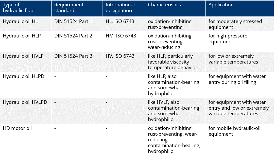 FAQ - Filtration of hydraulic fluids