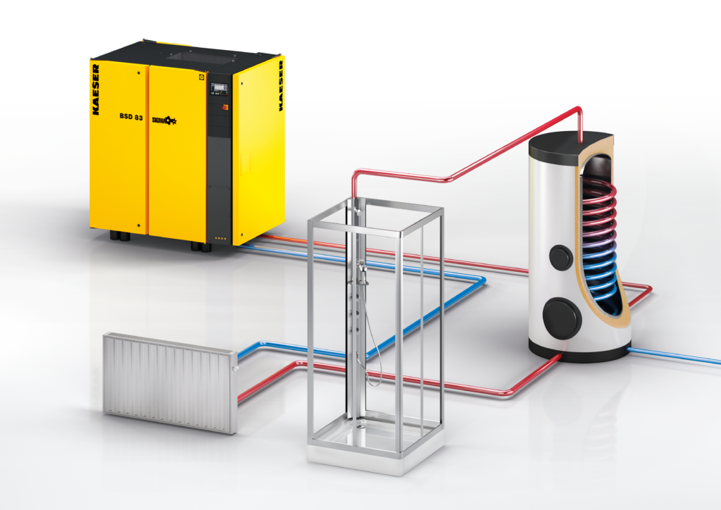 Energy recovery - Filcom Druckluft